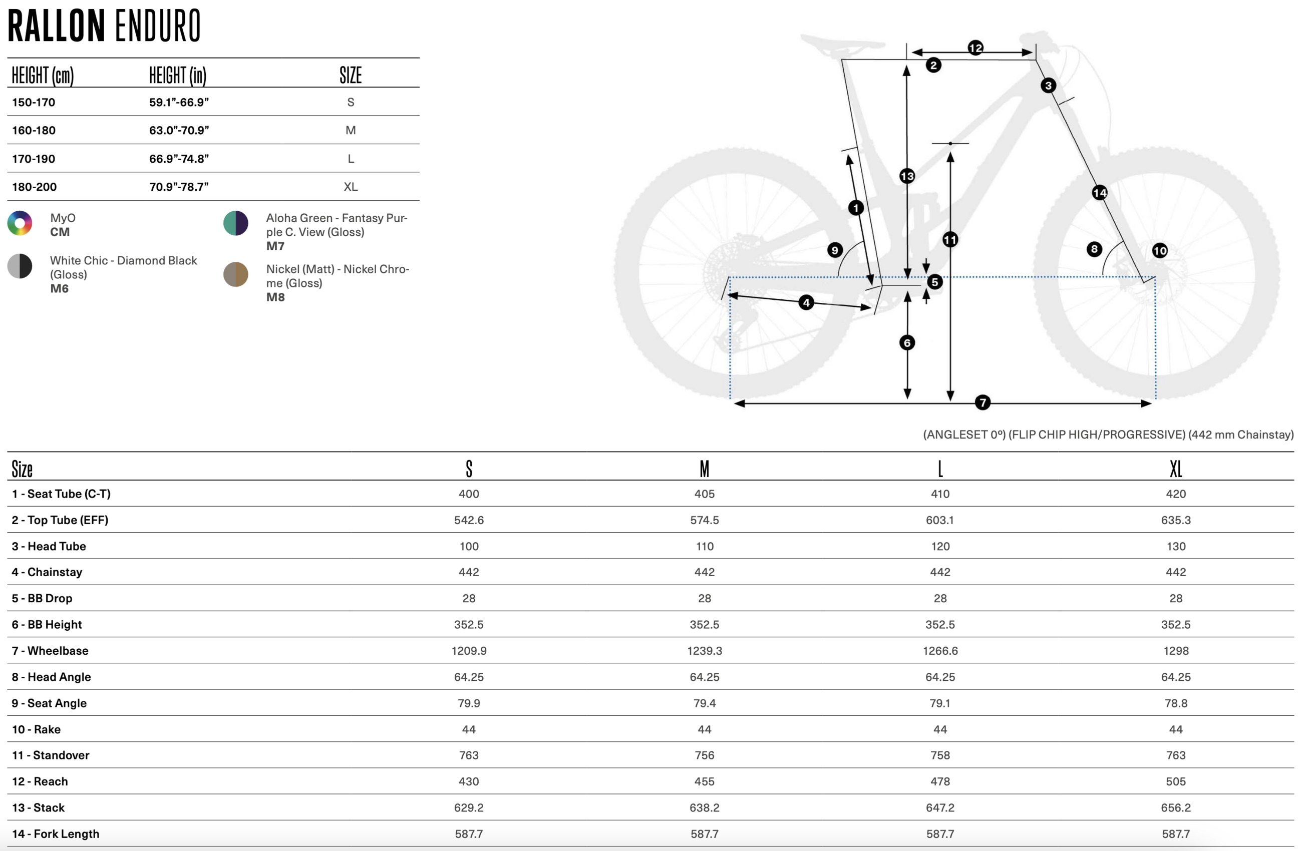 FIRST RIDE: Revealing the Rallon - Orbea's Dual Purpose Enduro and Downhill Machine - Mountain ...